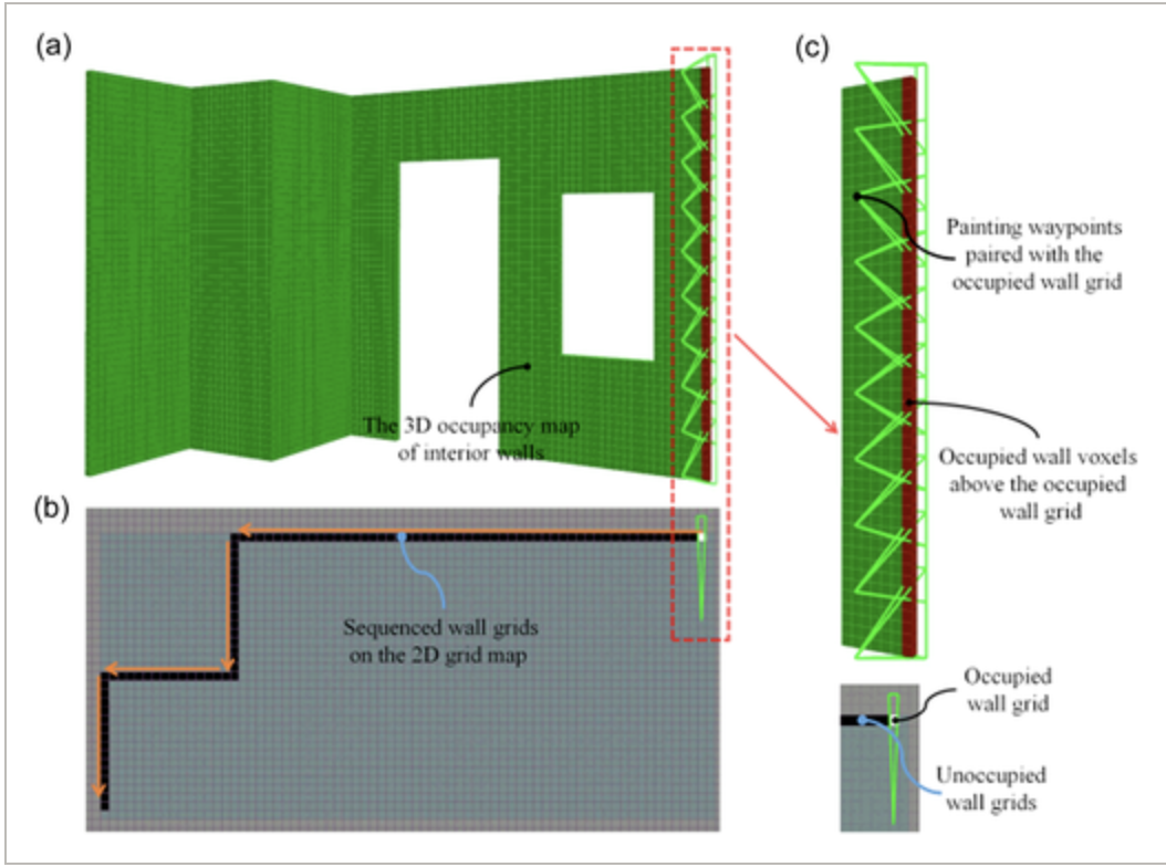 Building information modeling‐based 3D reconstruction and coverage planning enabled automatic ...